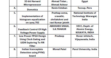 Digitronix Nepal International FPGA Design Competition 2019 Winner