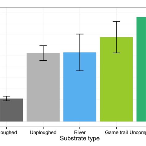Three Types Of Random Walk Models Based On Directional Persistence And