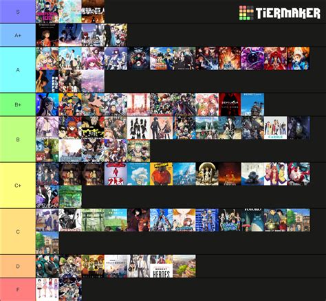 Anime Tierlist Tier List Community Rankings Tiermaker