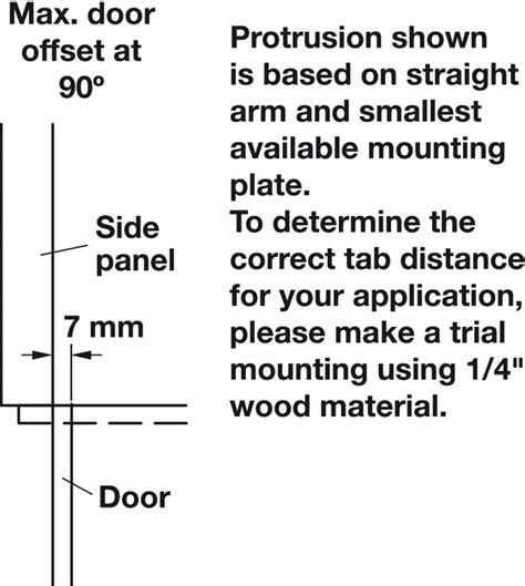 Salice Hinge Chart At Charles Zeigler Blog