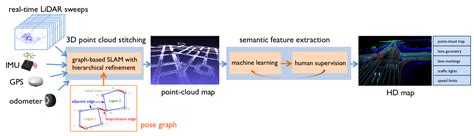 3d point cloud processing and learning for autonomous driving deepai