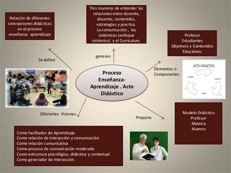 Proceso De Ensenanza Y Aprendizaje