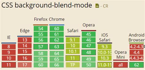 Css混合模式mix Blend Modebackground Blend Mode简介 张鑫旭 鑫空间 鑫生活 Css混合模式mix Blend Modebackground Blend Mode简介 张鑫旭 鑫空间 鑫生活