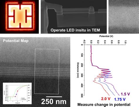 Jonathan Barnard On Linkedin Interferometry Of Electronic Devices