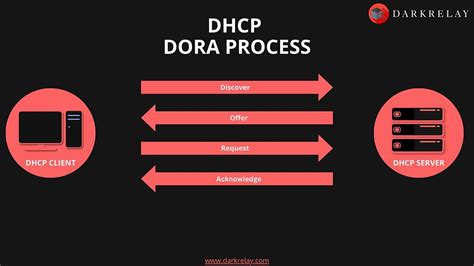 Cve 2023 28231 Dhcp Server Remote Code Execution Vulnerability