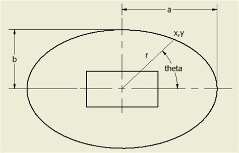 Solved How To Dimension An Ellipse In An Inventor Idw Autodesk Community