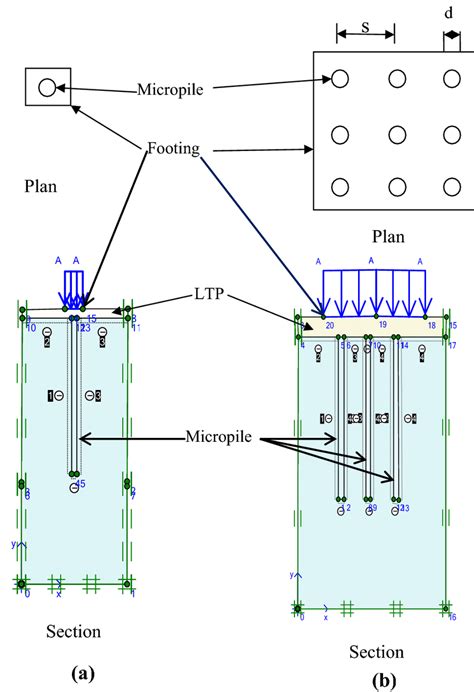 Plan And Sectional View Of Single And Group Of Micropiles Underlying