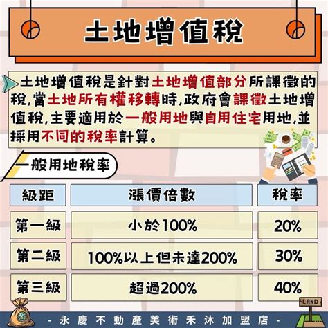 一般稅率自用住宅稅率一生一次一生一屋土地增值稅 一般稅率vs自用住宅稅率 一生一次vs一生一屋 房產喝咖啡的生活日誌