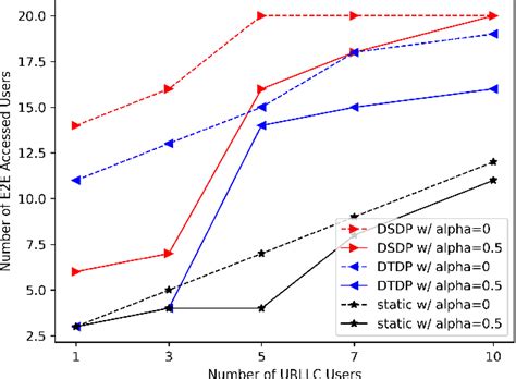 figure 10 from latency equalization policy of end to end network
