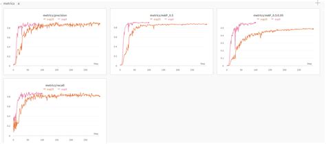 复现不出repvggsilu的精度 · Issue 58 · Ppoggyolov5 Lite · Github