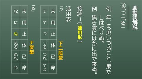 完了・強意の助動詞「つ」「ぬ」｜接続・活用表・意味＆練習問題 スマホで学ぶ古文