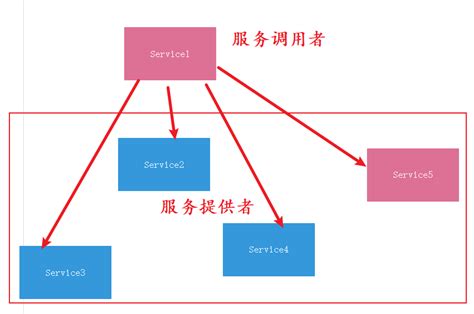 服务降级and熔断and限流 Bbs自律 博客园