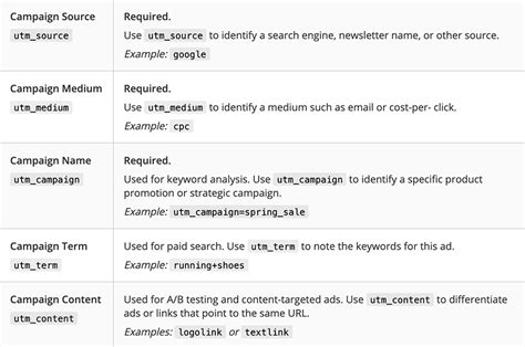 The 1 Utm Tracking Issue And How Weve Solved It For B2b Marketers