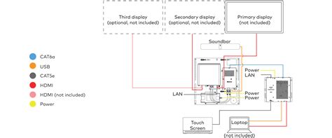 Uc Bx31 Z And Uc Bx31 Z Wm Connections
