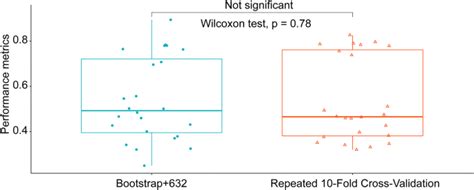 Modeling Maize Above Ground Biomass Based On Machine Learning Approaches Using Uav Remote
