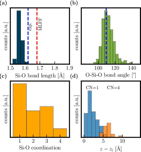 Figure 2 From Machine Learning Force Field For Thermal Oxidation Of Silicon Semantic Scholar