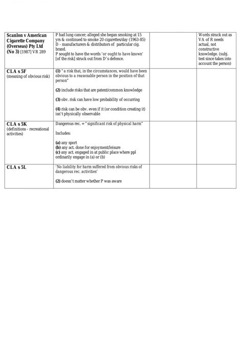 Final Torts Notes Laws1061 Torts Unsw Thinkswap