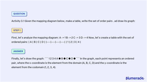 solved activity 3 1 given the mapping diagram below make a table