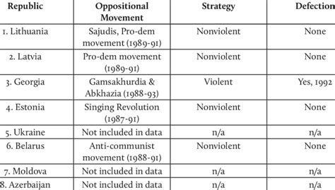 Commonly Used Data On Defection Download Scientific Diagram