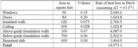 Heat Loss Calculation Worksheet