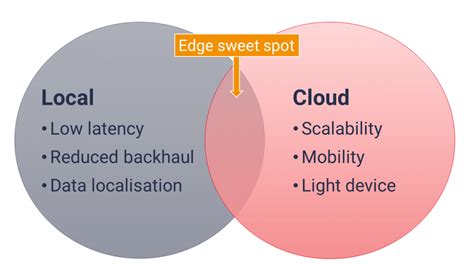 What Is Edge Computing Introduction To Edge Computing