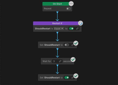 Exit From Subgraph Takes A Lot Of Frames Depending On Its Complexity