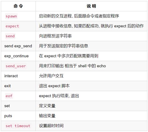 Expect 实现脚本的自动交互 腾讯云开发者社区 腾讯云