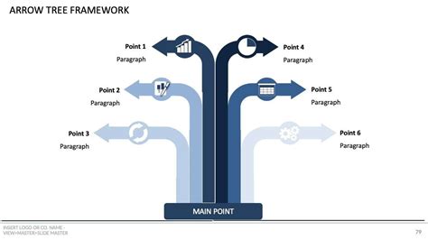 150 Strategy Frameworks And Templates By A Mckinsey Alum