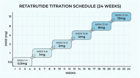 Starting Dose Of Retatrutide The Complete Guide To Getting It Right