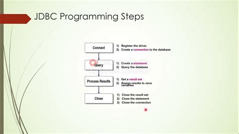 Jdbc Insert Select Query Using Preparedstatement Youtube