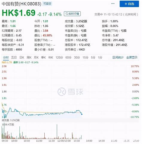前三季度亏损收窄31 83 ，有赞还有“后手”吗？ Saas