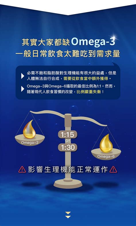 【aicom 艾力康】保健營養系列 哇市集