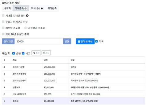 아파트 증여세 계산방법 및 주의사항 공부 이슈칼럼