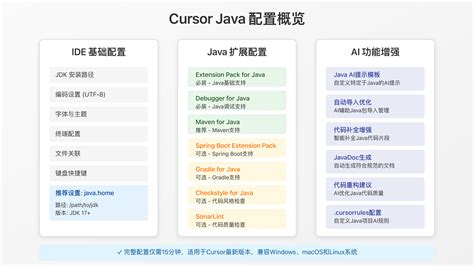 2025最全cursor Java配置指南：6步从零搭建高效开发环境【实战演示】 Cursor Ide 博客