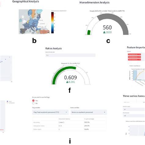 Components Of The Visual Analytics Environment For Information Quality Download Scientific