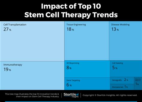 Best Stem Cell Research Company In Us Cell Line Genetics