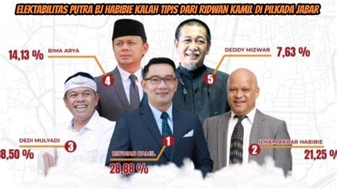 Survei Pilkada Jabar Elektabilitas Putra BJ Habibie Kalah Tipis Dari Ridwan Kamil Cek