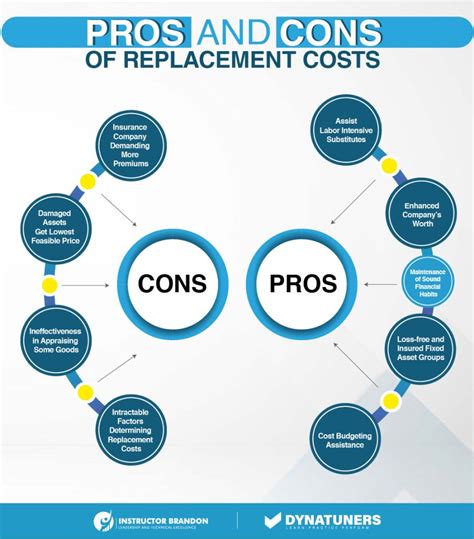 Recalculate Replacement Cost For Fixed Asset Groups In D365