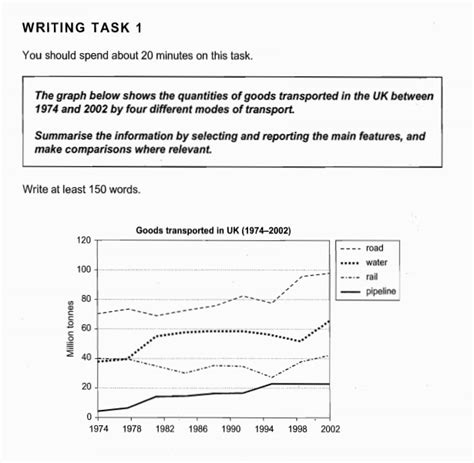 Line Graph TED IELTS