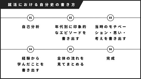 【es例文4選付き】就活における自分史をesに書く方法を紹介 就職活動支援サイトunistyle