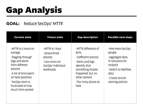 Policy Gap Analysis Template