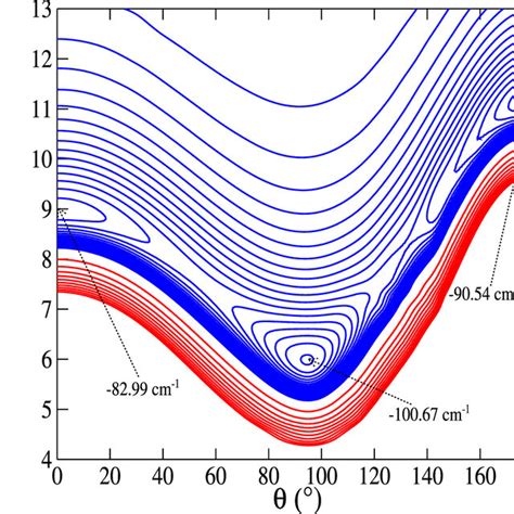 The Jacobi Coordinates System R θ Of The Hc3s⁺ He Complex Including