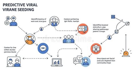 Flowchart Illustrating A Process Labeled Predictive Viral Virane Seeding Features Stock