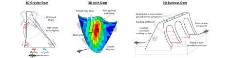 Research Mohammad Amin Hariri Ardebili University Of Colorado Boulder