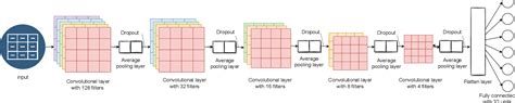 Figure 3 From Neuroidbench An Open Source Benchmark Framework For The