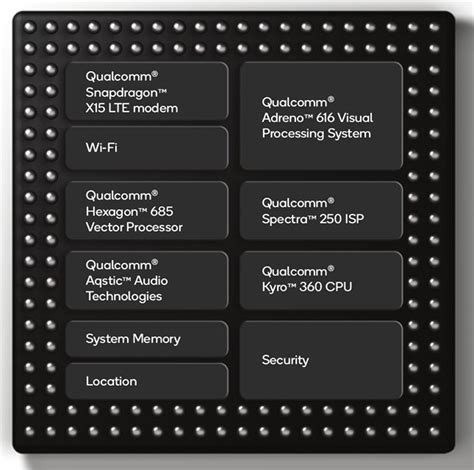 Qualcomm Snapdragon 710 Brings Ai To Mid Range Smartphones Cnx Software