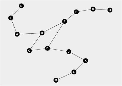Graphs Algorithm And Formalism For Most Remote Vertices Computer