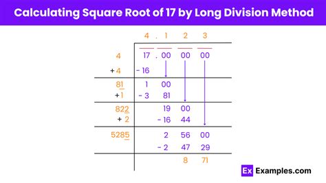 Square And Square Root Of 17 Methods Calculation Formula How To Find