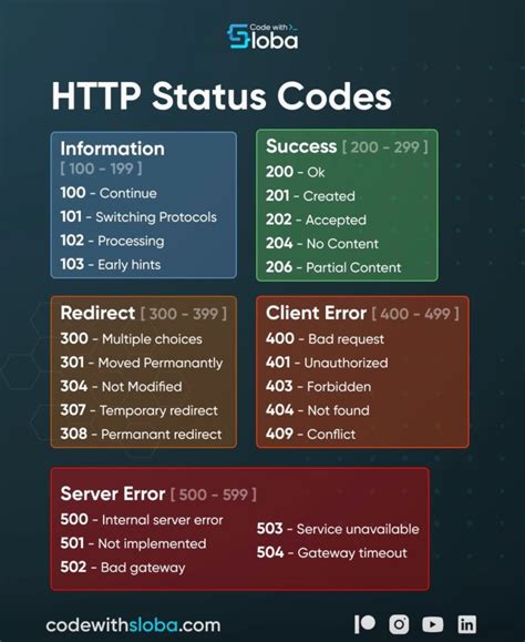 Zeeshan Ali Posted On Linkedin