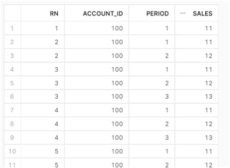 Sql While Loop Insert Into Table With Ctes Snowflake Stack Overflow